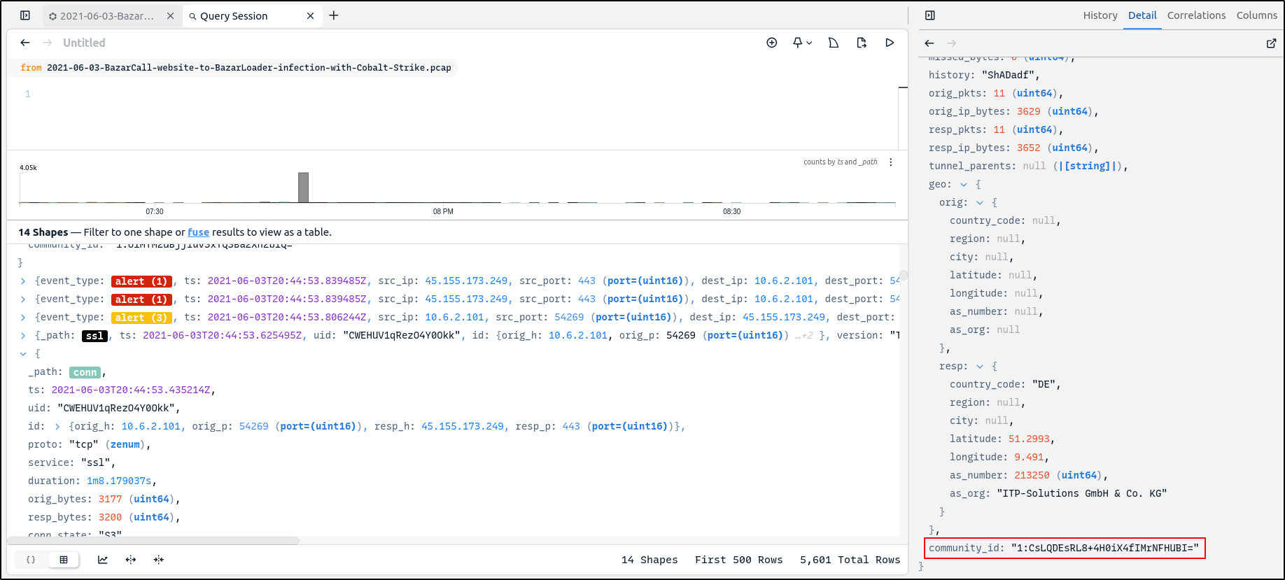 Zui - Cyber Defence Kit